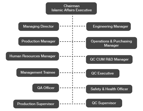 BABAS Business - Halal Integrity