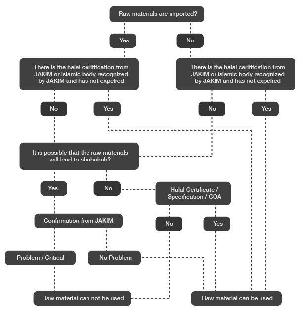 BABAS Business - Halal Integrity